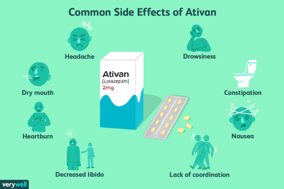 Long-Term Relief: Ativan's Role in the Treatment of Sleep Disorders